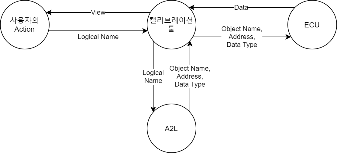 08. ECU 기술파일 - a2l