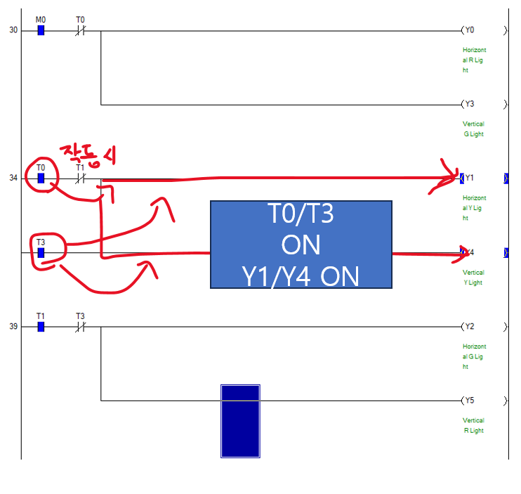 미츠비시 MELSEC PLC : 신호등 (Traffic signal) - MOV/INC/= :: PLC 그리고 SW