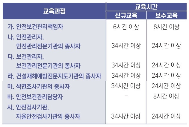 정기안전보건교육 개정 주요 내용 정리 주기 시간 및 내용