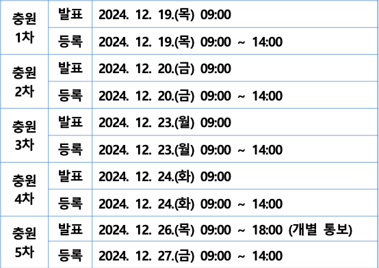 2025 전남대 수시 합격자 발표 일정 2024 예비번호 충원 결과