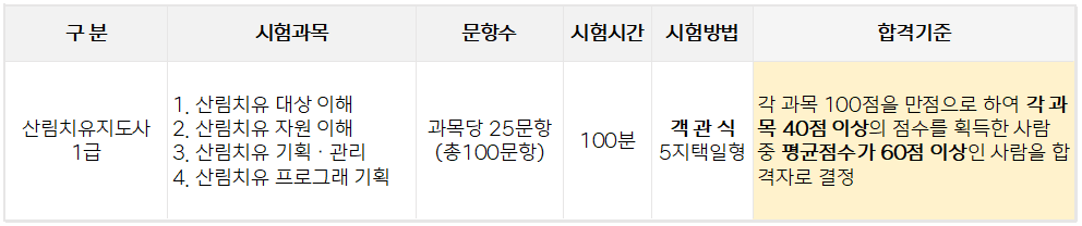 산림치유지도사 1급 자격증 시험 응시자격 취득방법 알아봤어요