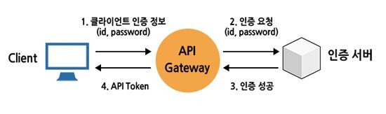 [MSA] API Gateway