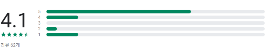 사진으로 꽃이름 찾기, 꽃검색, 왓캠(What Cam)