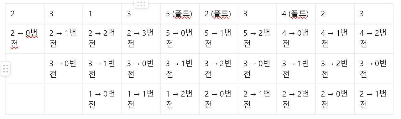 혼공컴운 6주차가상 메모리 And 파일 시스템 — Soul Architect