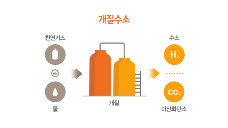 그린 수소의 잔혹 동화 그 이상과 현실의 괴리감에 대해