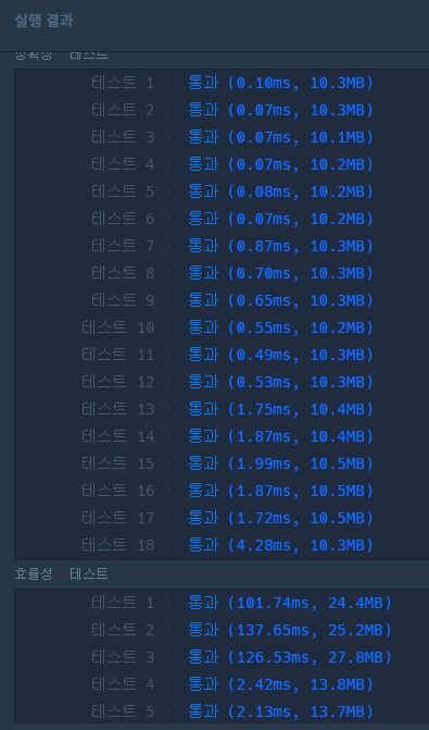 [Level 4 프로그래머스] 카카오 기출, 2020 KAKAO BLIND RECRUITMENT - 가사 검색(Python)