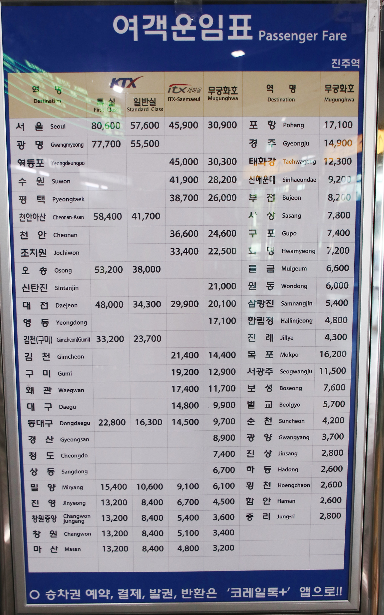 진주역 Ktx 시간표 요금표