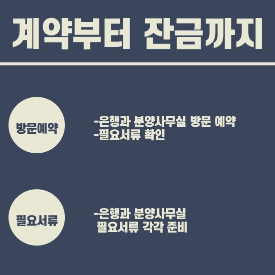 아파트 분양권 전매 매매 계약 매도인 확인사항 빵대의 금융스토리