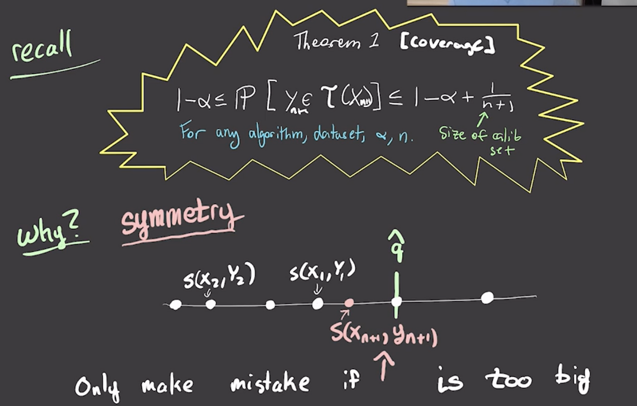 What is Conformal Prediction?