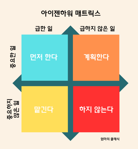 시간 관리 방법 우선순위 정하기 아이젠하워 매트릭스 포레뮤직스튜디오