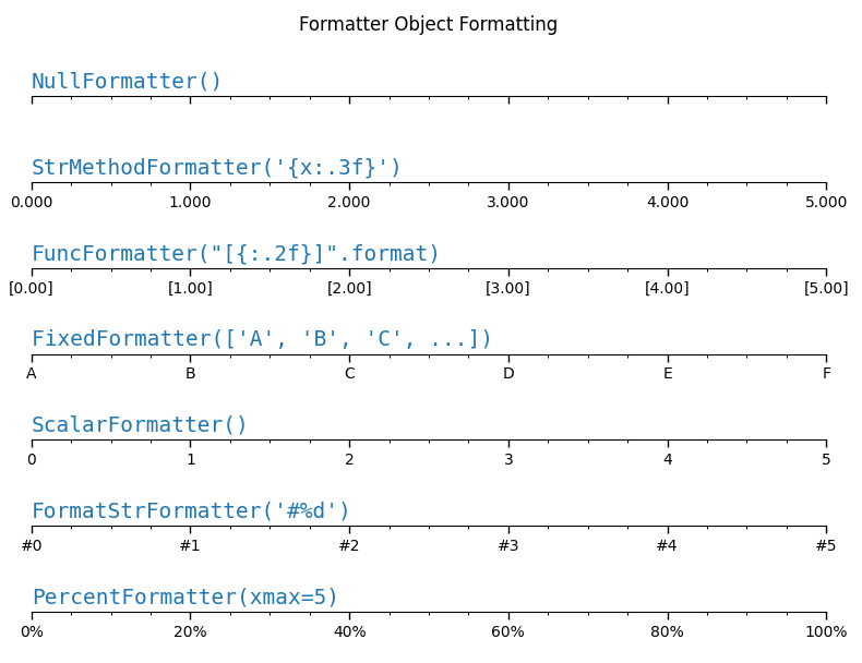 [matplotlib] x,y축 format 지정하는 방법 — 뛰는 놈 위에 나는 공대생