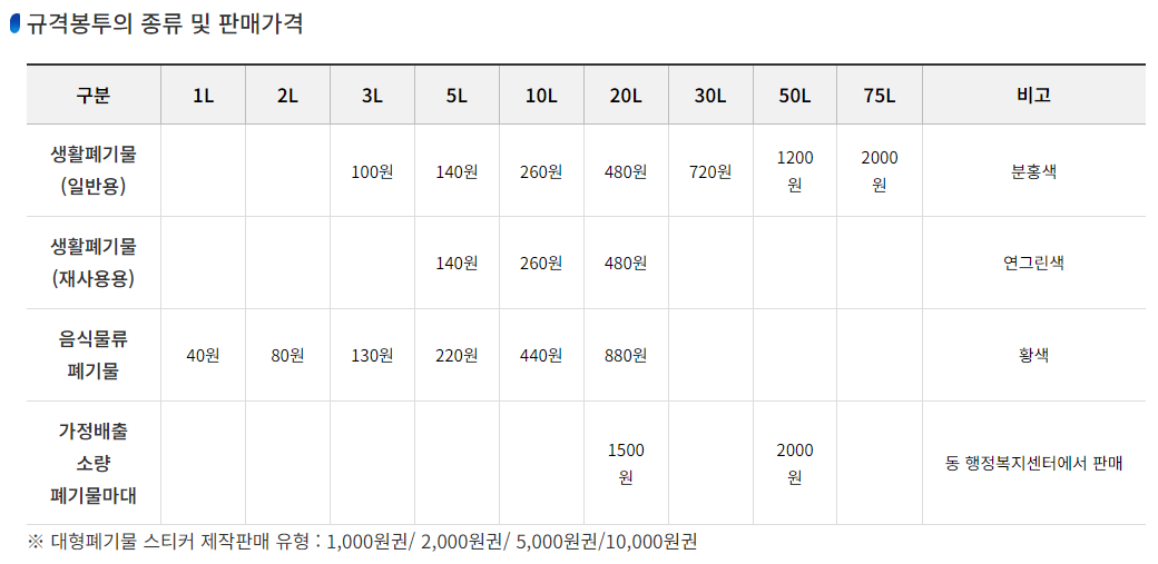 오산시 종량제봉투 가격 크기 종류 음식물쓰레기 봉투 대형폐기물 품목 수수료 인터넷 신고 스티커 폐가전제품 무상수거 판매처
