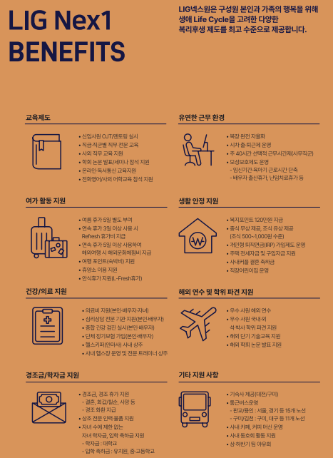Lig넥스원엘아이지넥스원 Lig Nex1 Lig Nexone 취업 채용 관련 연봉급여 초임 초봉 월급 성과급