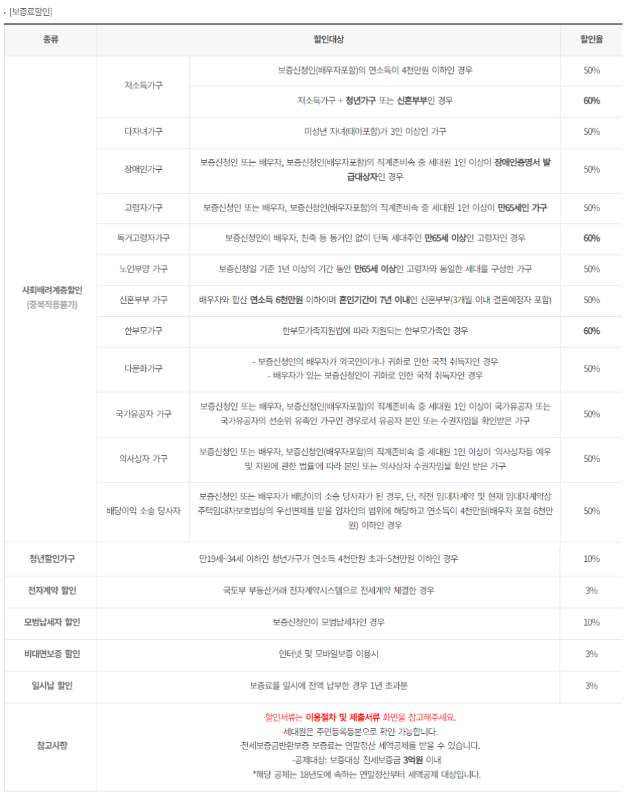 Hug 전세보증보험 완벽정리 가입방법 절차 및 서류