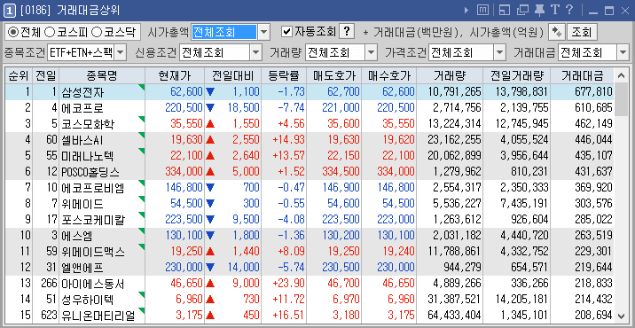 과거 거래대금 순위 확인하는 방법 거래대금 상위 종목 Soms의 주식투자