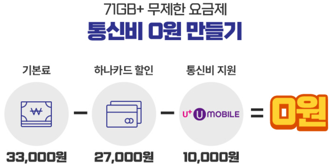 Lg유플러스 알뜰폰 무제한 요금제 0원으로 사용하는 방법 It 앱등이