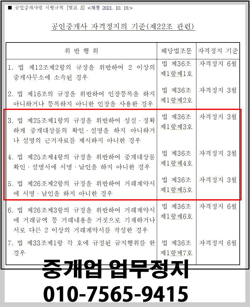 높은 초과수수료를 받았으나 영업정지 3개월 감경받은 사례