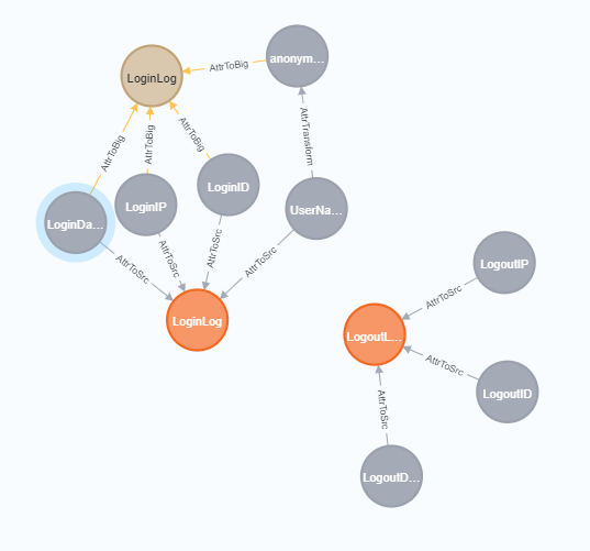 Neo4j(Graph DB)로 만드는 Data Lineage (2) - 설계 및 구축 - 진윤호 개발 블로그