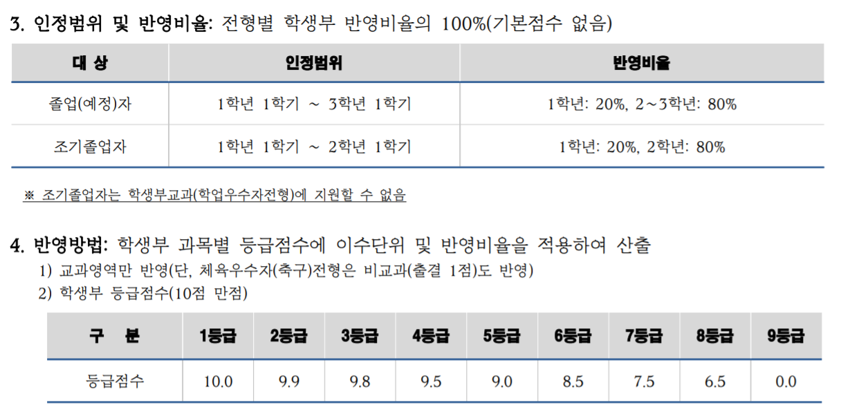 아주대 수시등급 수시모집 전형 요강 일정 알아보기