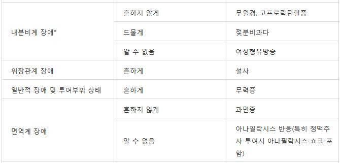 맥페란 성분효능투약방법부작용주의사항