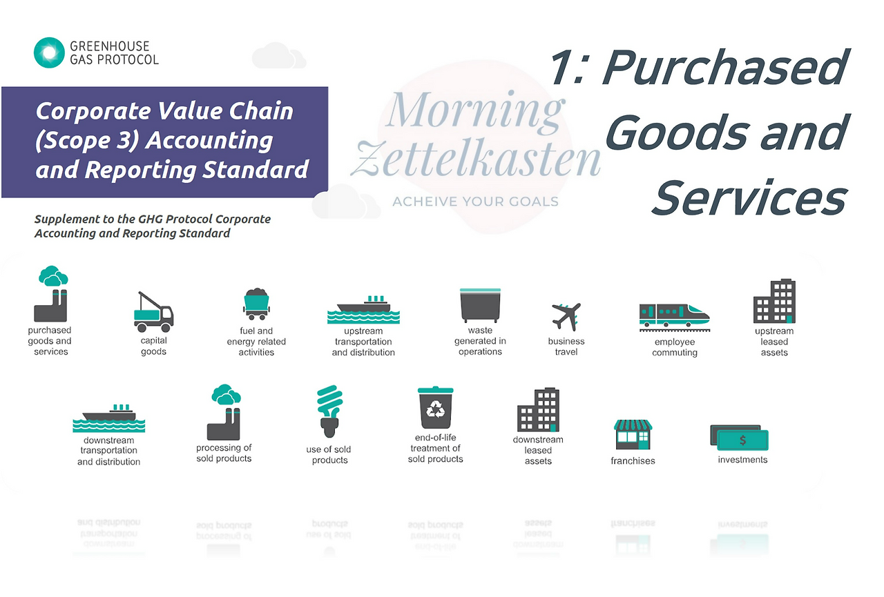 Scope 3 Category 정의서_Category 1. Purchased Goods and Services