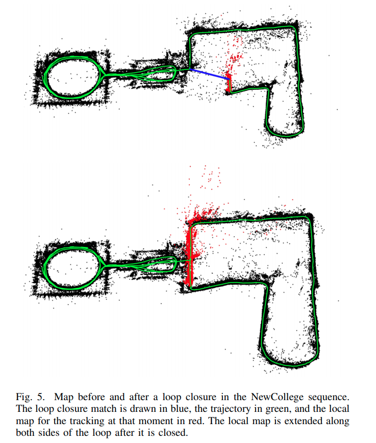 [ SLAM ] Ceres Solver를 이용한 Graph Optimization