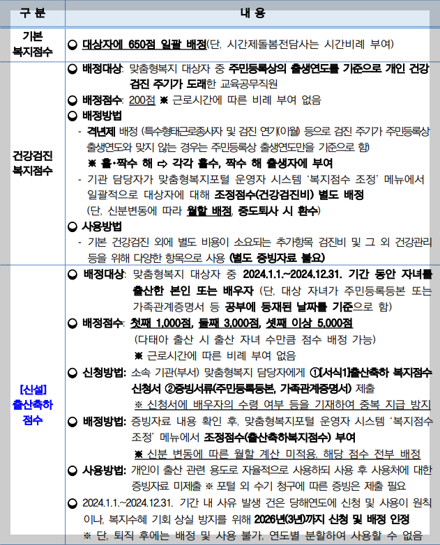 2024년 교육공무직 복지포인트 맞춤형 복지비 항목은