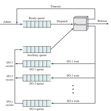[전공생이 설명하는 OS] 프로세스 스케줄링(feat. 알고리즘 장단점 비교) — 개발자가 되어보자