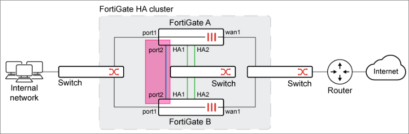 v7.6 : Backup Heartbeat Interface 지원