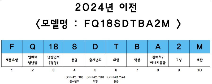 Lg 에어컨 모델명 보는 법2024년 기준
