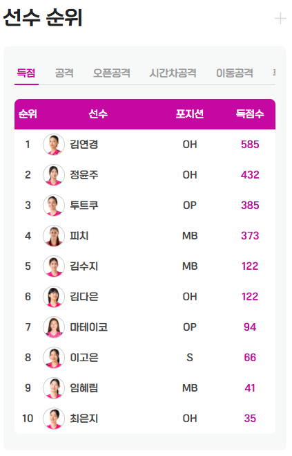2024 2025 V리그 여자배구 챔피언결정전 흥국생명 Vs 정관장 총정리