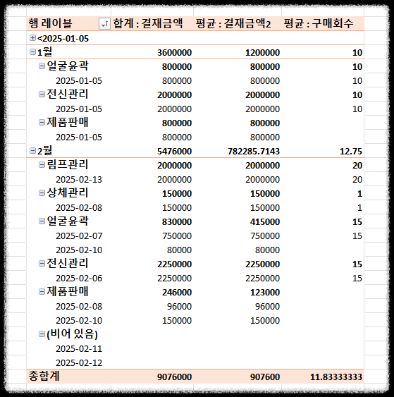 엑셀 피벗테이블 활용 실무에서 바로 적용하는 매출 데이터 분석 자동화 핵심