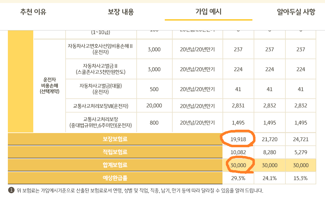 홀인원 보험 추천 Top4 비교 분석엔픽플 삼성화재 Kb손해 Db