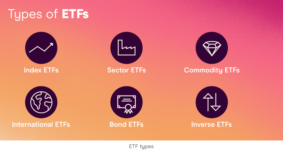 ETF(Exchange Traded Fund 상장지수펀드)