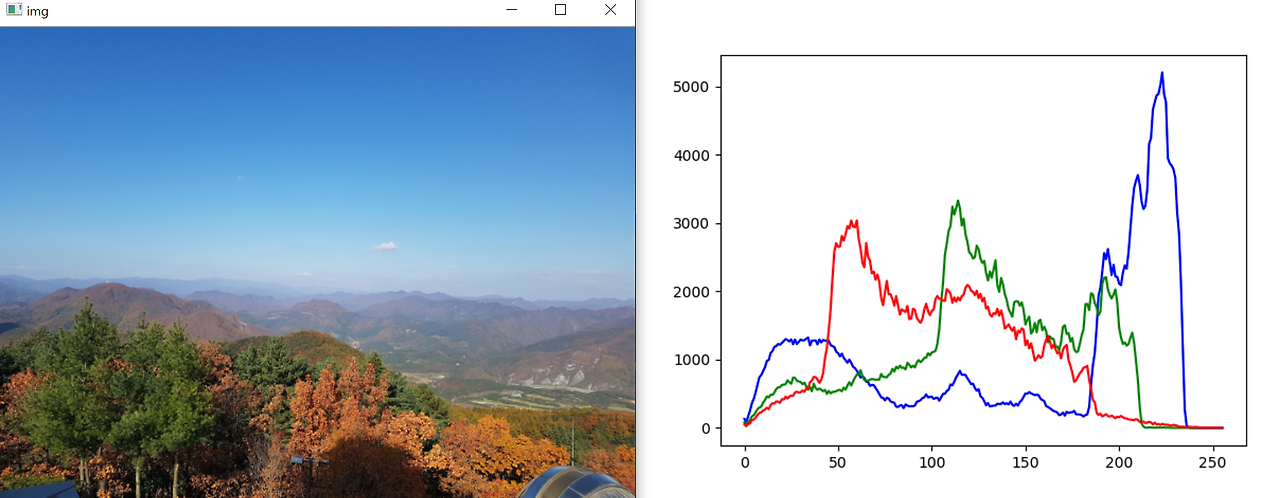 OpenCV - 10. 히스토그램과 정규화(Normalize), 평탄화(Equalization), CLAHE