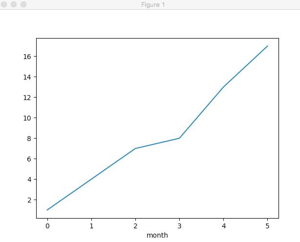 Matplotlib 설치 및 사용법 알아보기