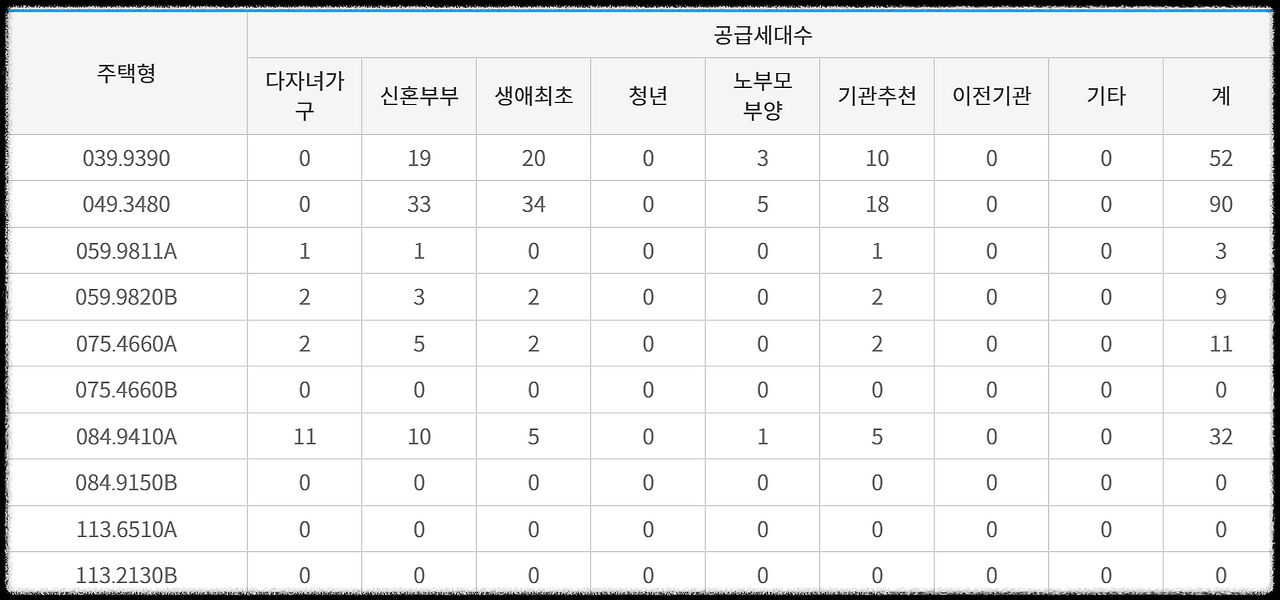 광명 센트럴 아이파크 광명 뉴타운 4구역 일반분양 청약 정보 일정 분양가 입지분석