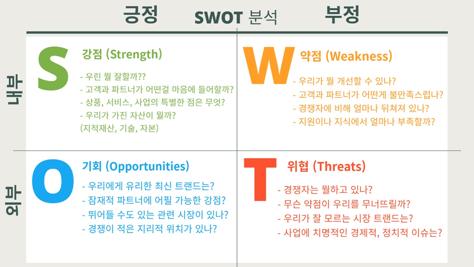 Part 0 창업 준비하기 3사업계획서 작성 Swot분석 비즈니스연구소 다빈치캠프