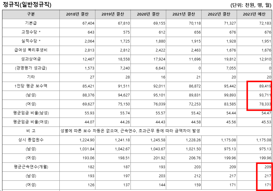 공기업채용 한국석유공사 신입 고졸대졸연봉월급실수령액면접후기면접복장