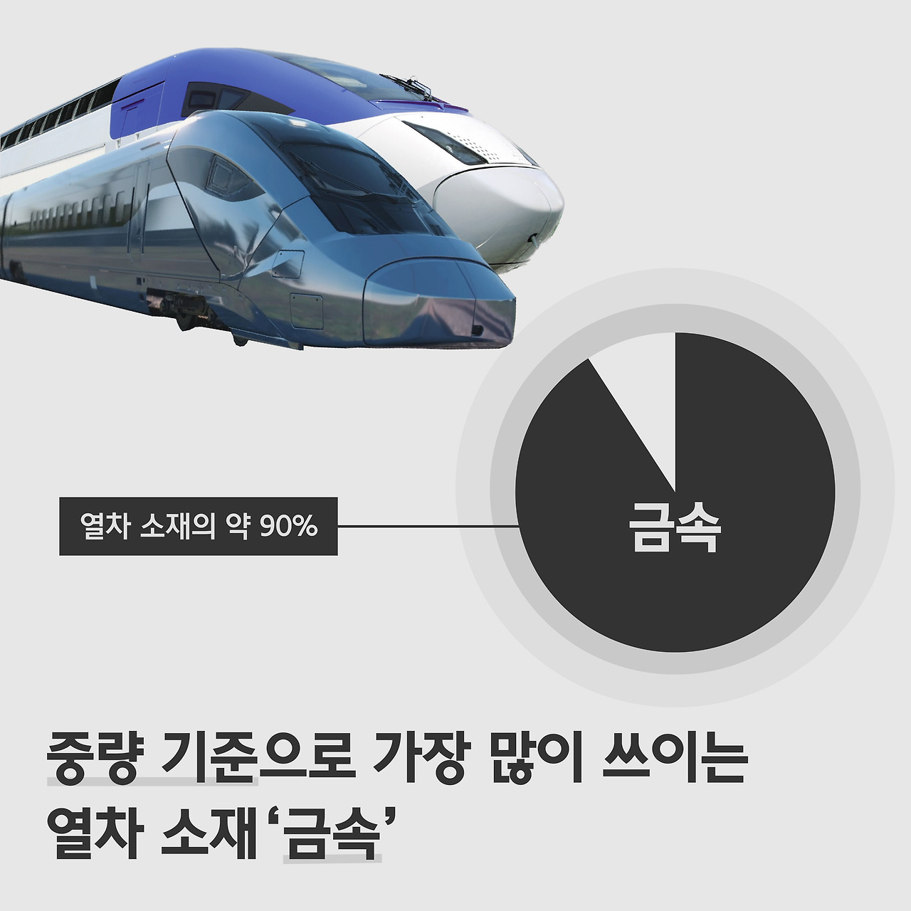 로템b 우리가 타는 열차는 뭘로 만들어졌을까