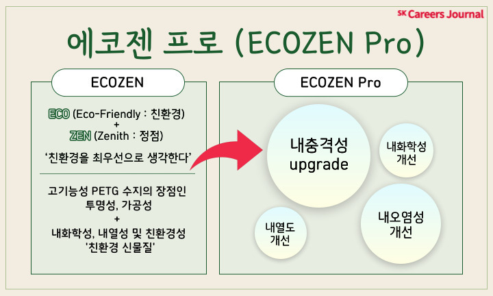 더 강력해진 에코젠, SK케미칼의 에코젠 프로(ECOZEN Pro) 🌱