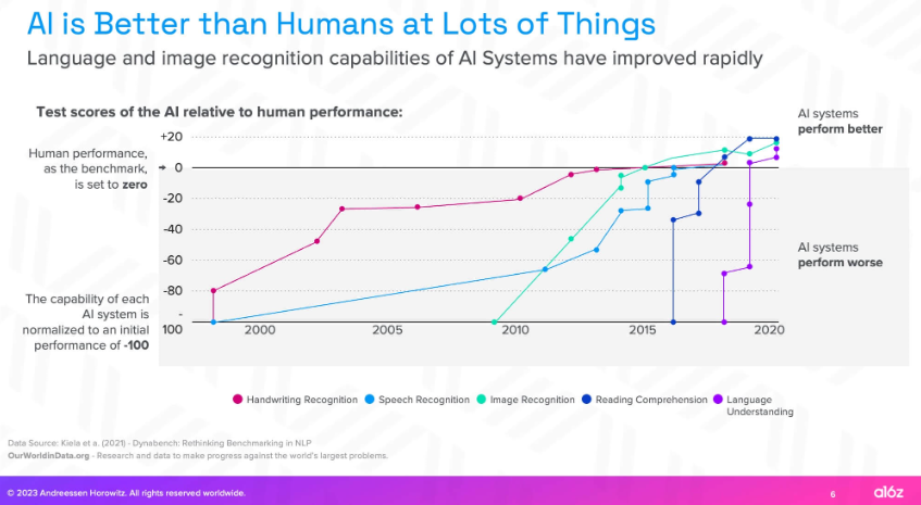 AI 리더들이 말하는 AI 산업의 현주소와 나아갈 방향(2) :: AI 도구로