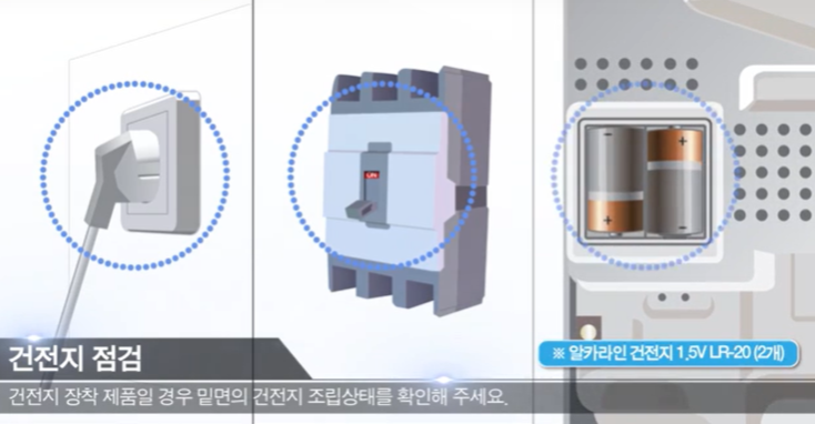 3 전기 코드 선 제품의 경우 코드선 체결 상태와 누전차단기를 확인하시고 건전지 장착 제품일 경우 밑면의 건전지 조립 상태를