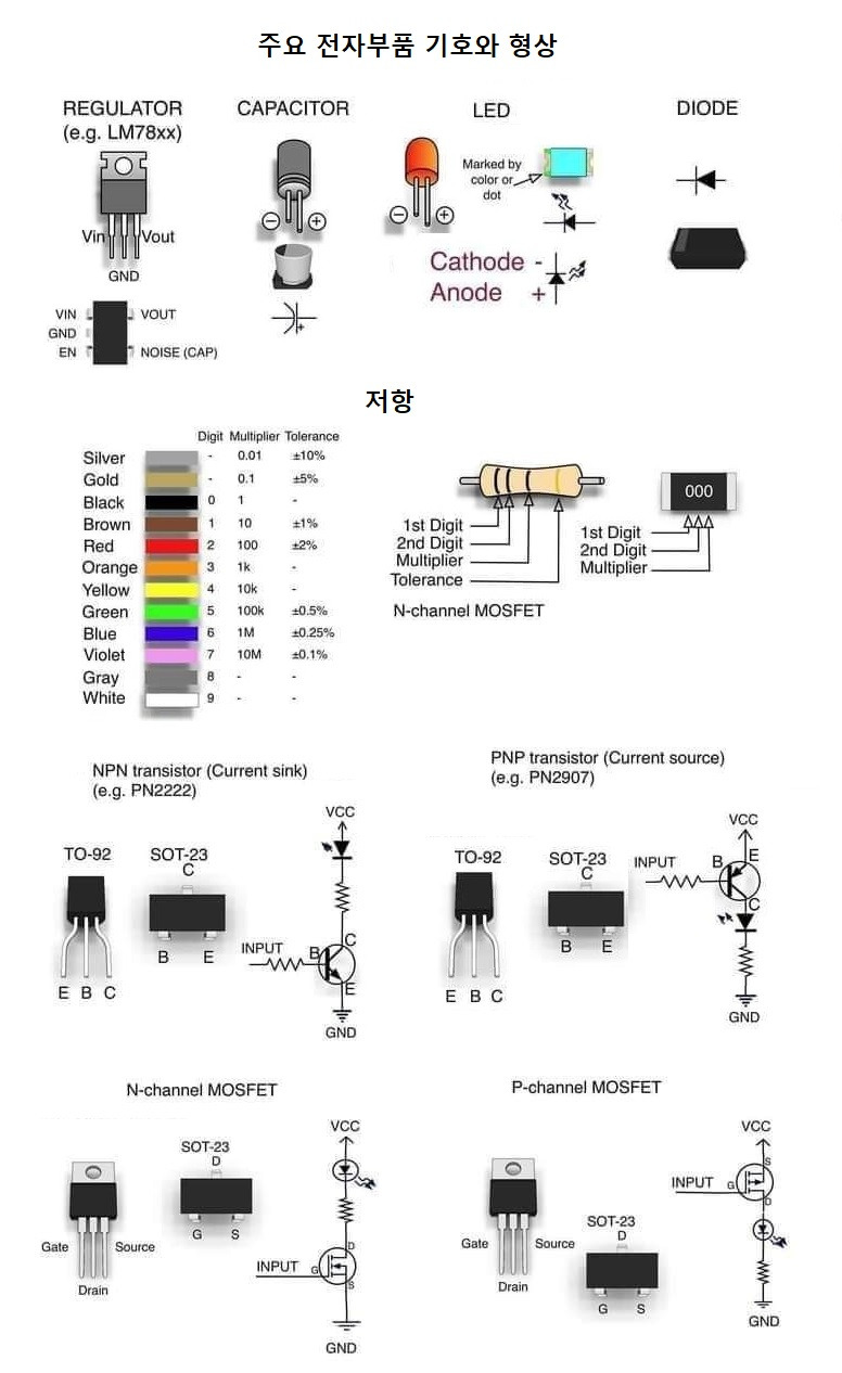 많이 사용되는 전자부품의 기호와 실제 모습