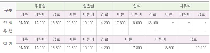 청량리역에서 진부역 가는 Ktx 열차 기차 시간표 요금