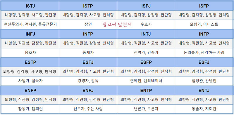 Mbti 성격 유형 해석 Intp 논리학자 논리술사 생각하는 사람