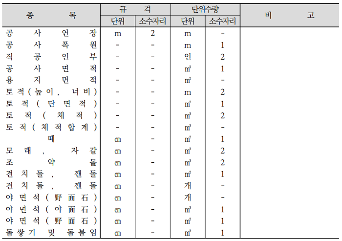 설계서의 단위 및 소수의 표준 일부
