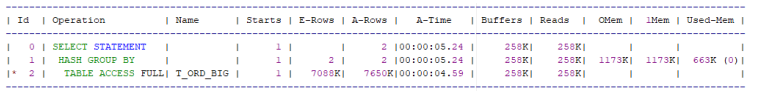 INDEX의 기본 개념_INDEX RANGE SCAN VS. TABLE ACCESS FULL