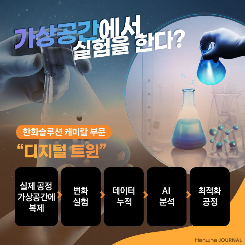 현실을 복제한 가상의 쌍둥이 ‘디지털 트윈기술이란