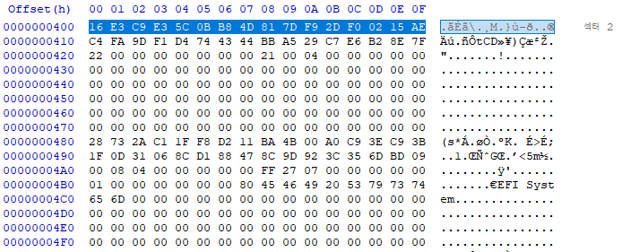 GPT(GUID Partition Table) Partition Structure Analysis